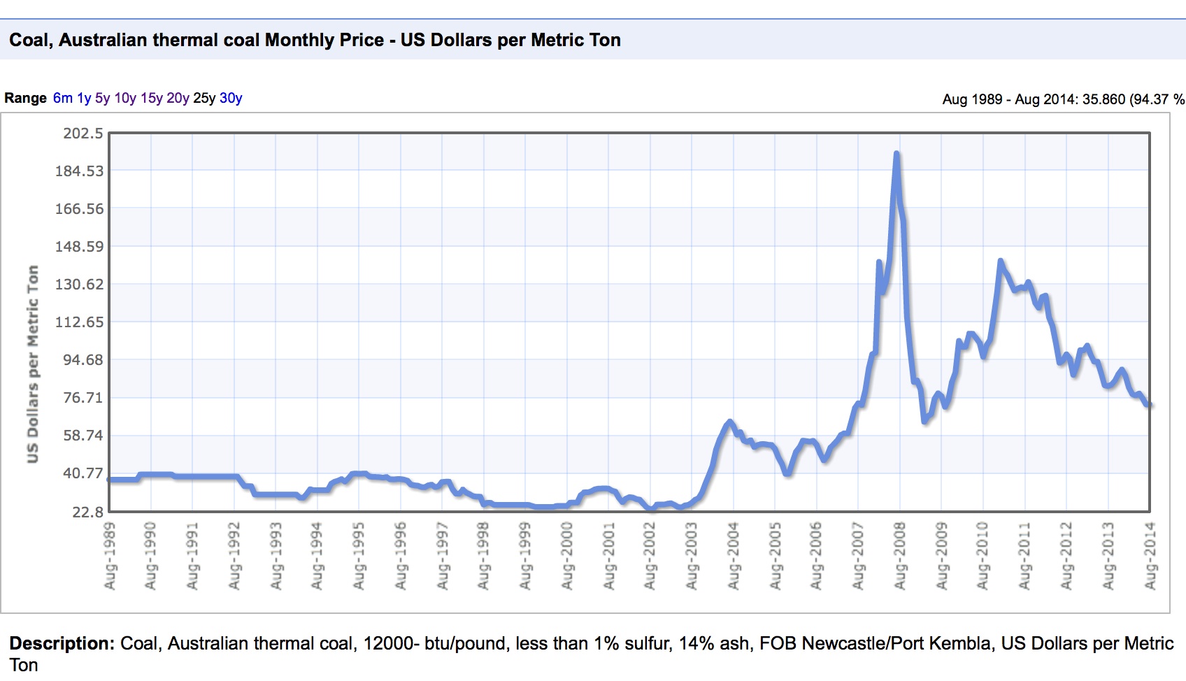 Two graphs that explain a lot – John Quiggin